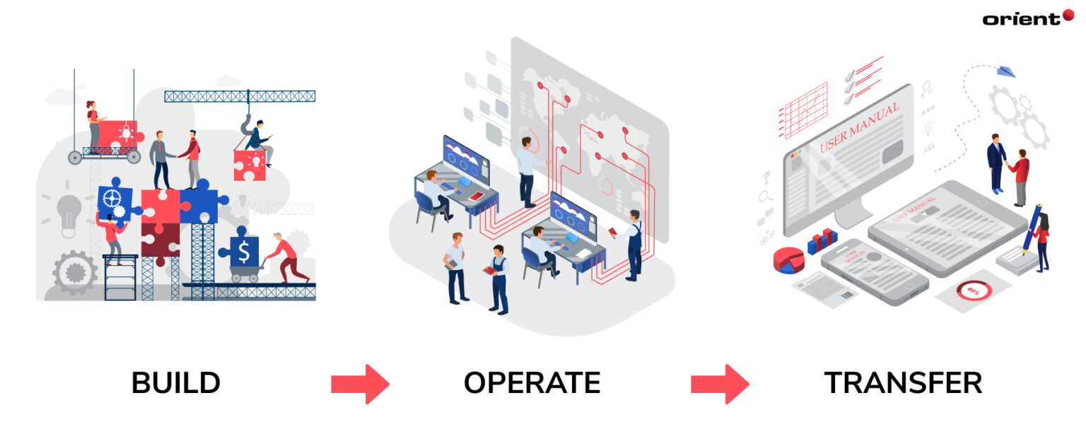 Build-Operate-Transfer